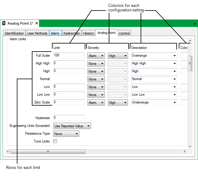 Core Point Configuration Guide Configure The Limits For An Analog Point Defining Analog Point